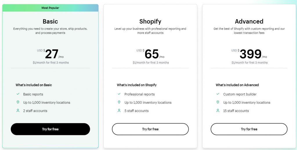 Shopify开店流程及费用详细介绍 - 科灯导航