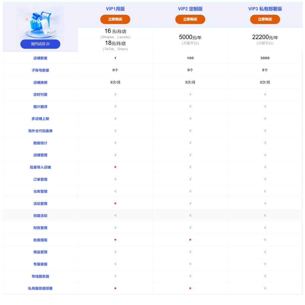 Ushop是一家店铺智能管理ERP系统 - 科灯导航